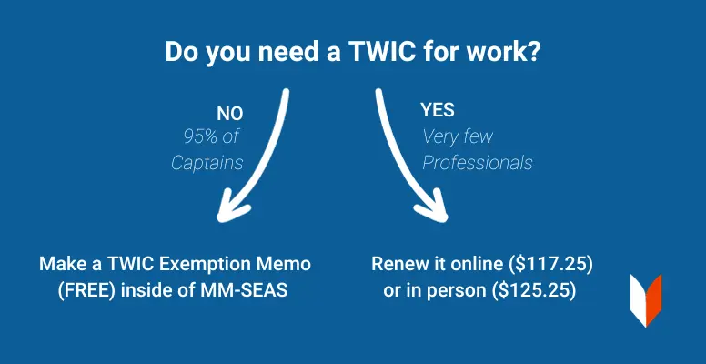 How to Renew your TWIC Card?